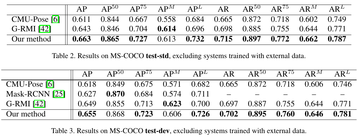 [论文精读翻译]Associative Embedding: End-to-End Learning for Joint Detection and Grouping-CSDN博客