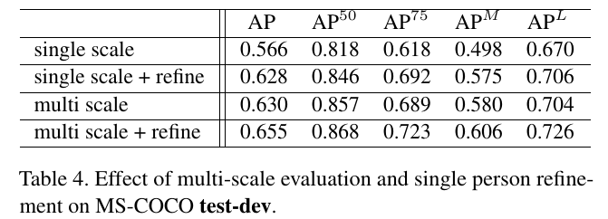 [论文精读翻译]Associative Embedding: End-to-End Learning for Joint Detection and Grouping-CSDN博客