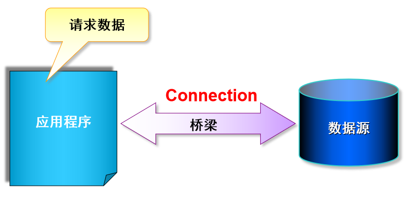 C#编程基础（下）第五课：ADO.NET数据库开发（一）使用Connection对象将窗体程序和数据库连接_c# 创建的oracleconnecton对象,.addtransient