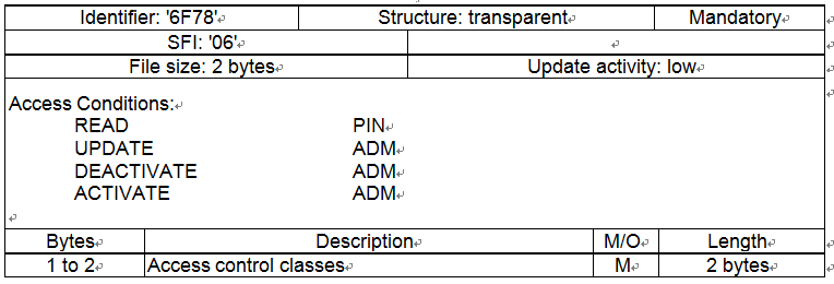 Access Control 接入控制