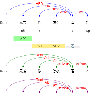 在python中使用哈工大LTP进行自然语言处理（安装和结果分析）_ltp python_本咸鱼也有梦想啦的博客-CSDN博客