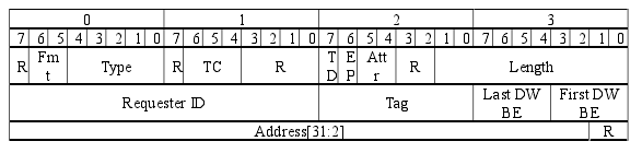 Xilinx PCIE CORE学习_xilinx pci core-CSDN博客