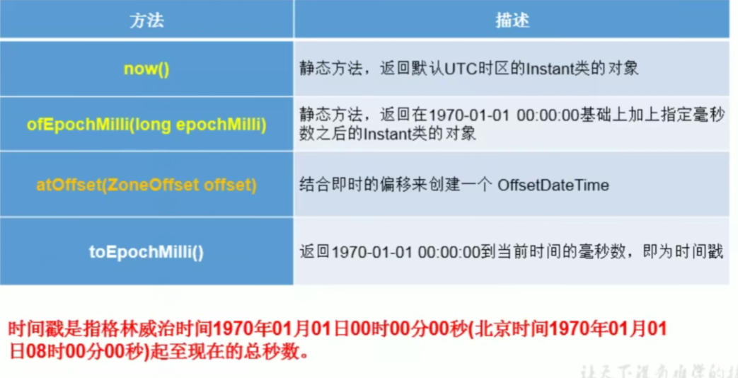 Date类,Calendar类，JDK8中关于日期的新特性_jdk8 cale-CSDN博客