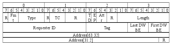 Xilinx PCIE CORE学习_xilinx pci core-CSDN博客
