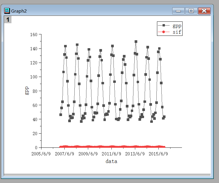 Excel画图（多组数据设置多组图例、设置x轴、设置次坐标轴） - 程序员大本营