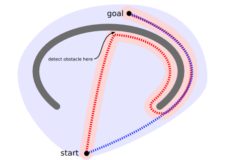 A*算法介绍_a*算法的创始文章-CSDN博客