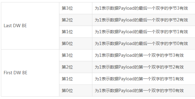 Xilinx PCIE CORE学习_xilinx pci core-CSDN博客