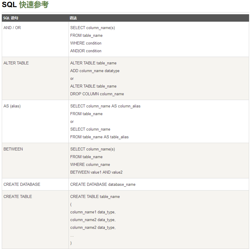 Sql教程sql条件和输出不在一个表中 Csdn博客 