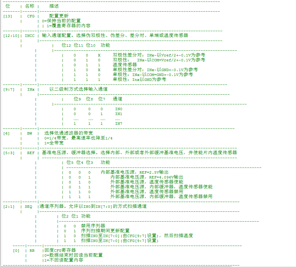 AD7689驱动-CSDN博客