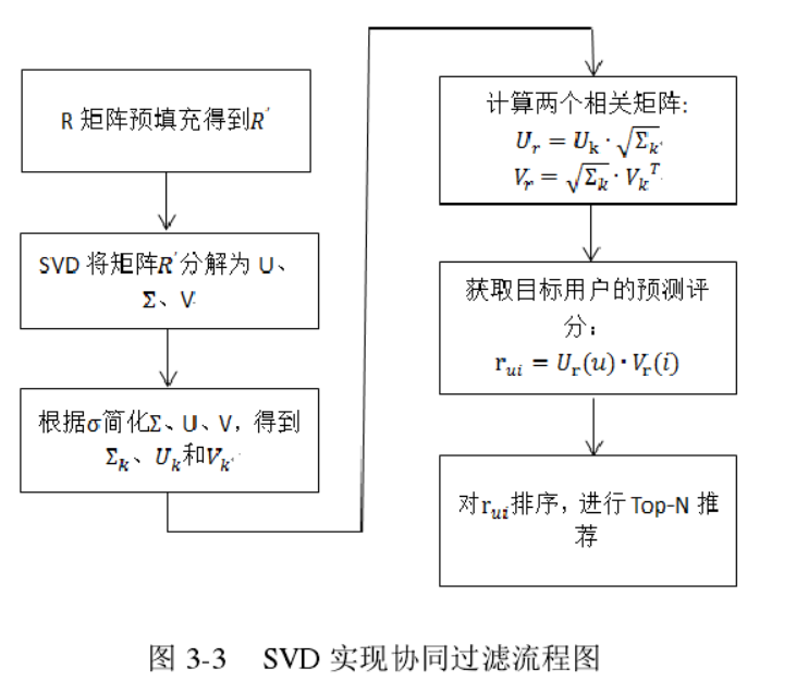 推荐系统实践（四）lfm原理（1）trustsvd算法 Csdn博客