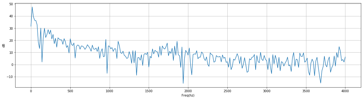 ASR中常用的语音特征之FBank和MFCC（原理 + Python实现）_mfcc 与 fbank-CSDN博客