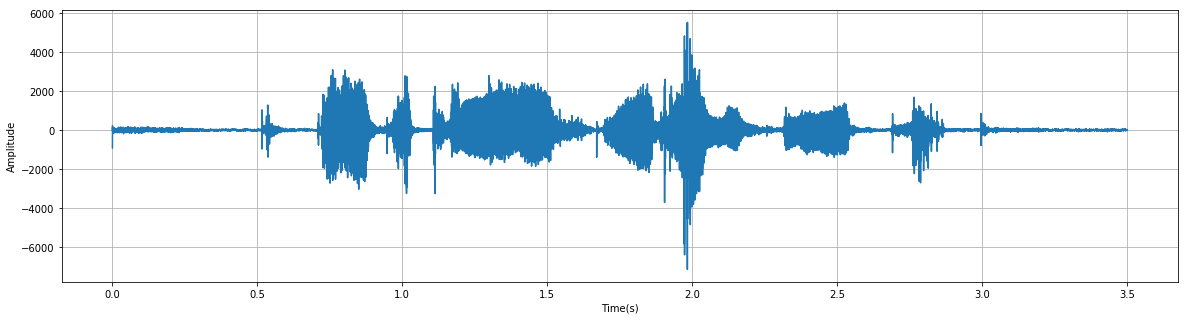 ASR中常用的语音特征之FBank和MFCC（原理 + Python实现）_mfcc 与 fbank-CSDN博客