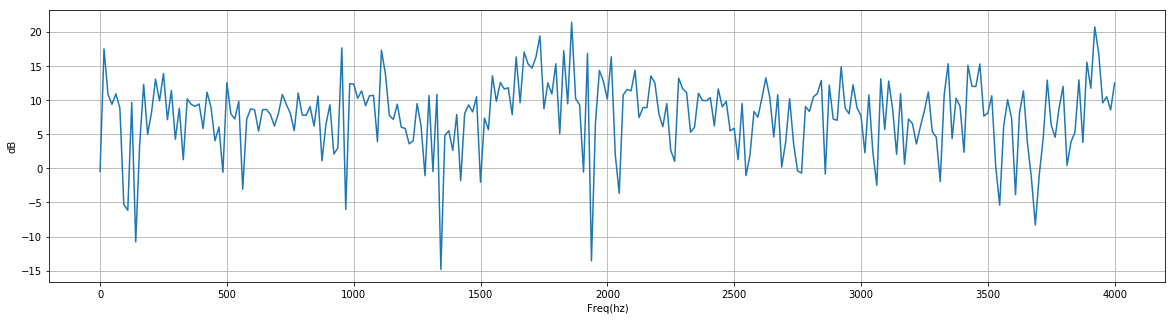 ASR中常用的语音特征之FBank和MFCC（原理 + Python实现）_mfcc 与 fbank-CSDN博客