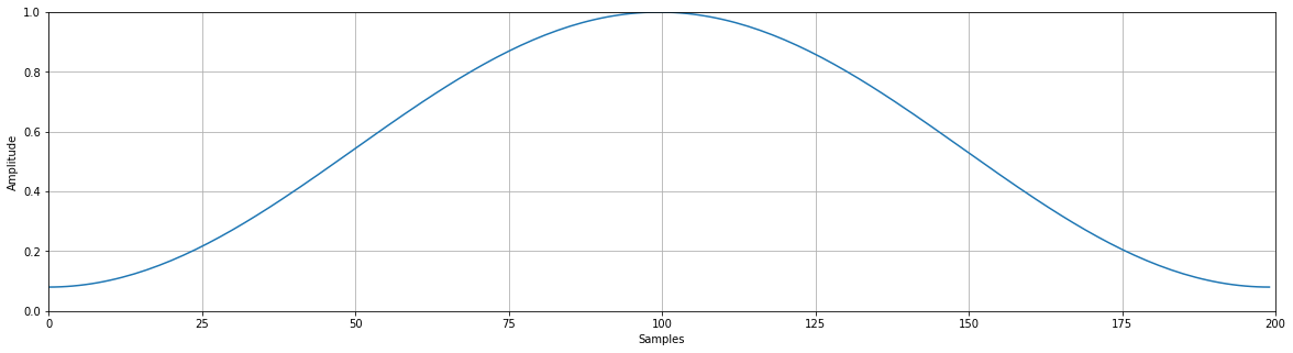 ASR中常用的语音特征之FBank和MFCC（原理 + Python实现）_mfcc 与 fbank-CSDN博客