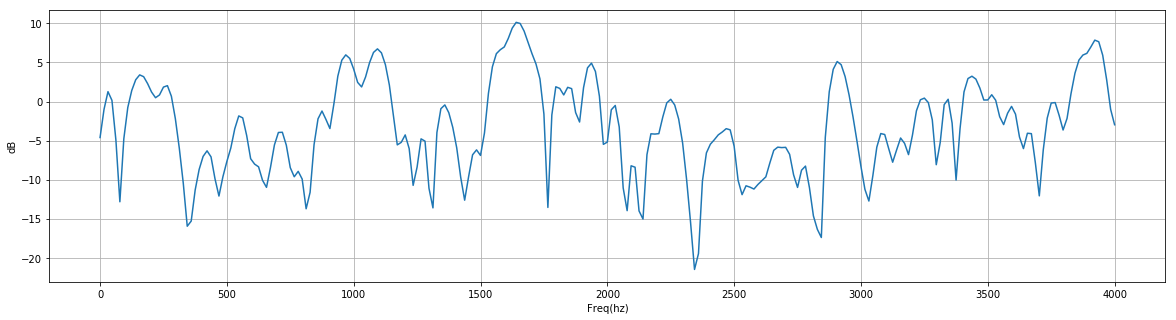 ASR中常用的语音特征之FBank和MFCC（原理 + Python实现）_mfcc 与 fbank-CSDN博客