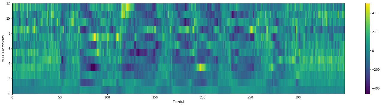 ASR中常用的语音特征之FBank和MFCC（原理 + Python实现）_mfcc 与 fbank-CSDN博客