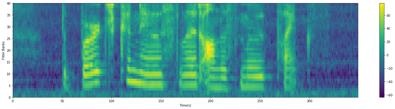 ASR中常用的语音特征之FBank和MFCC（原理 + Python实现）_mfcc 与 fbank-CSDN博客