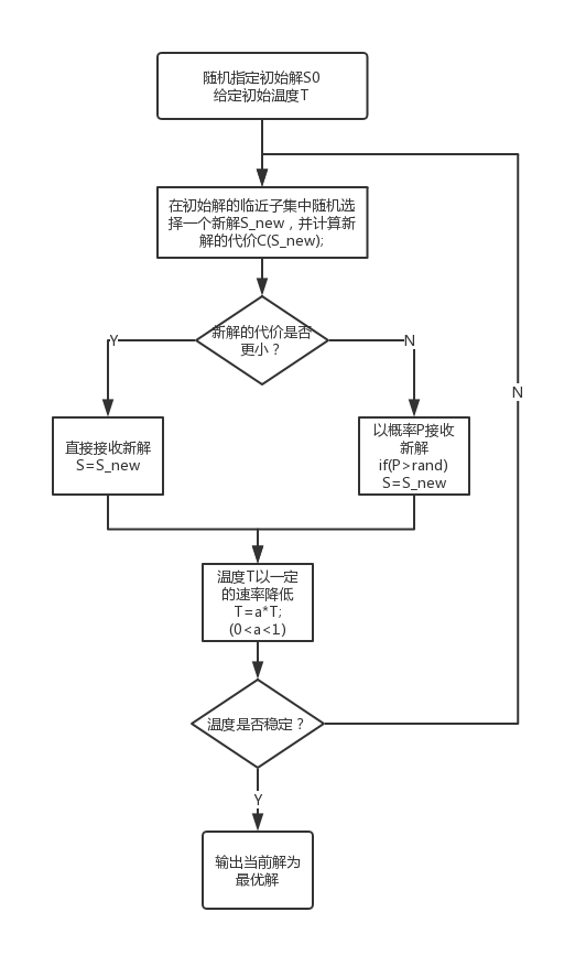 详解模拟退火算法（含matlab代码）模拟退火算法matlab代码 Csdn博客