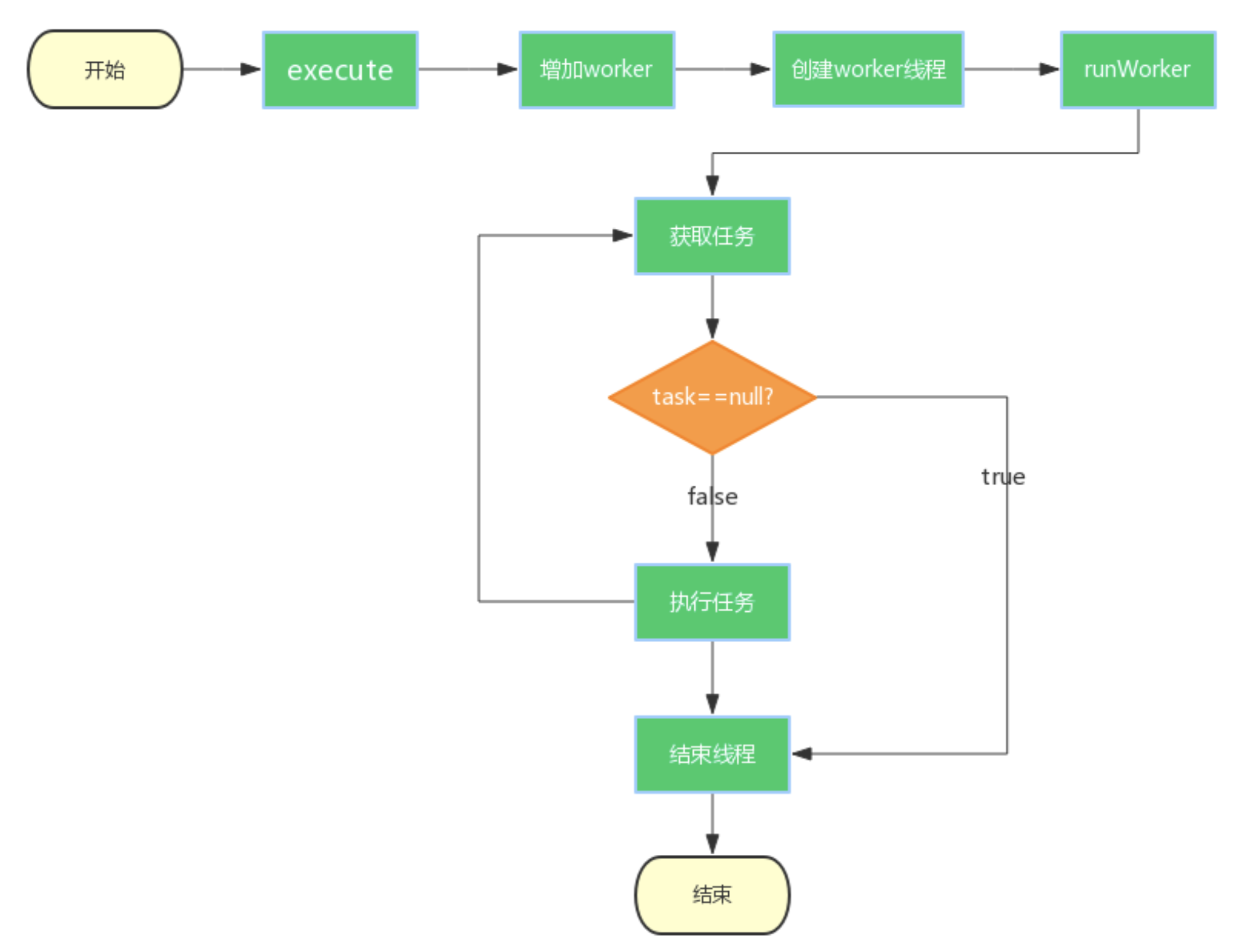 ThreadPoolExecutor详解及线程池优化_threadpoolexecutor 参数调优-CSDN博客