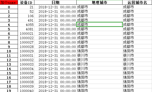 Pandas Dataframe存入到excel中和从excel中读取出来时的不同pandas Dexlevels获取到的标签顺序与excel不一致 Csdn博客