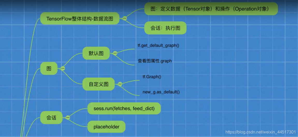 3天入门python深度学习第一天(黑马程序员,有想要视频资料的小伙伴吗)3天入门深度学习 Csdn博客