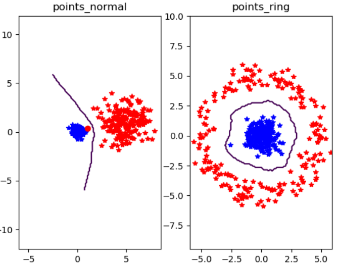 图像处理_KNN算法原理与实现&dense SIFT算法实现图像分类_sift特征,图像分类-CSDN博客