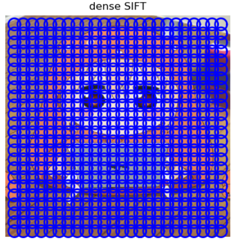 图像处理_KNN算法原理与实现&dense SIFT算法实现图像分类_sift特征,图像分类-CSDN博客