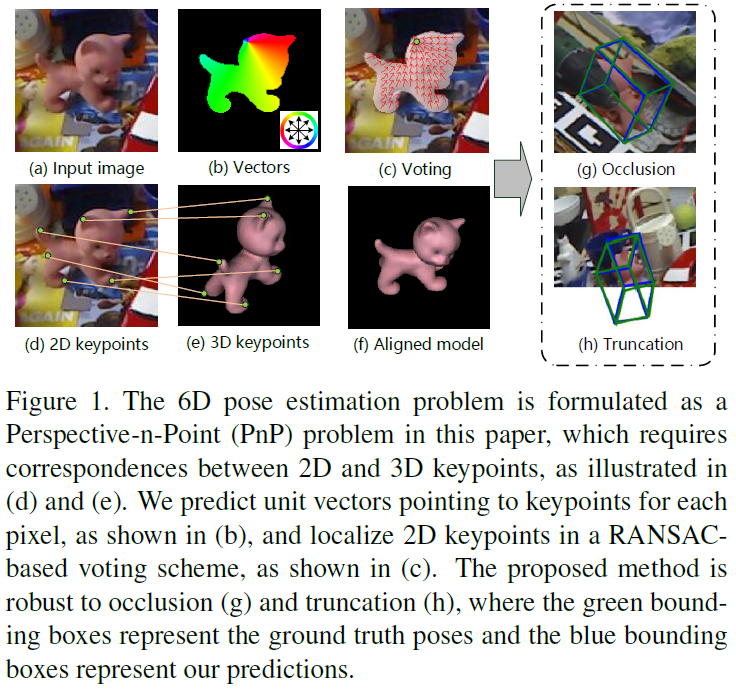 论文阅读笔记之——《PVNet: Pixel-wise Voting Network for 6DoF Pose Estimation》_pvnet论文带读-CSDN博客