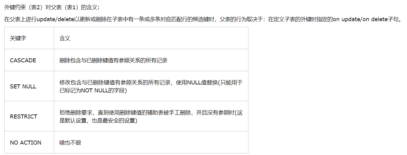 Navicat建立外键约束navicat外键约束怎么写 Csdn博客 