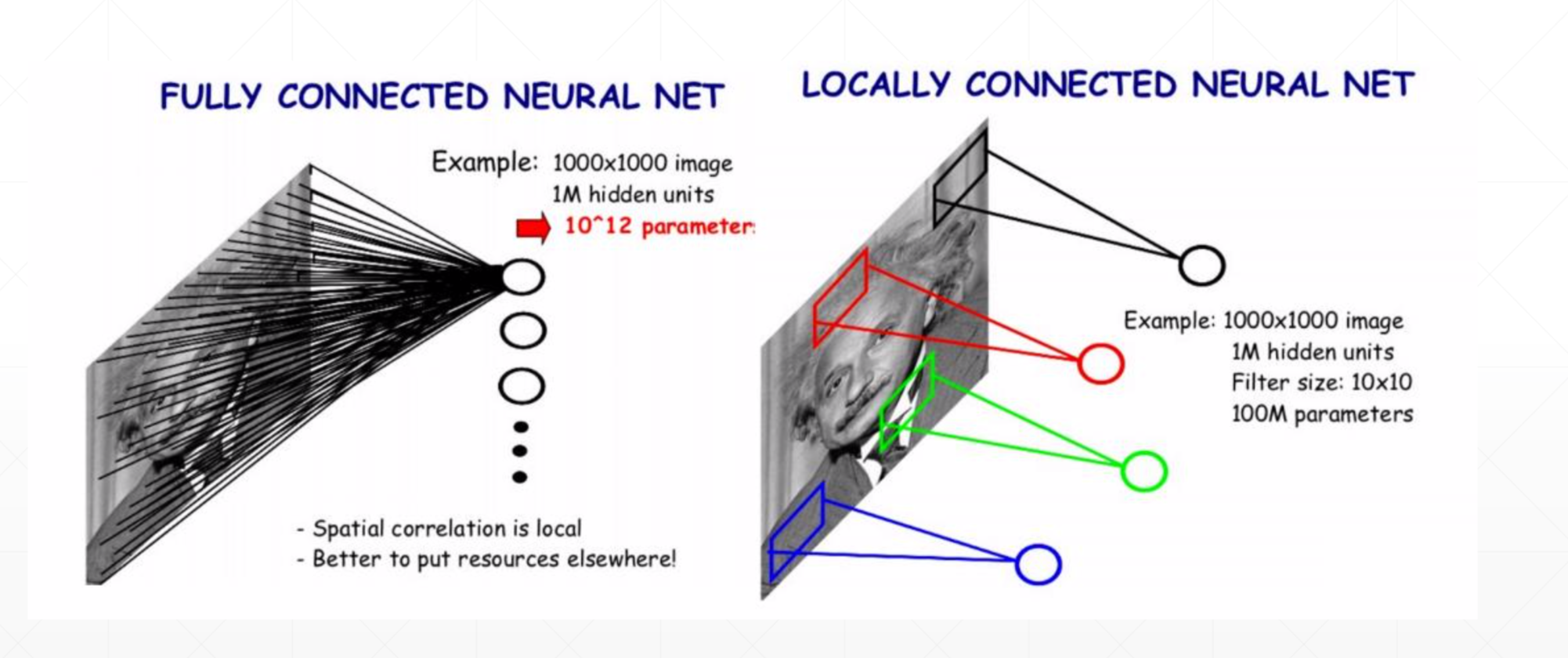 Pytorch(笔记2)--Conv2d卷积运算_pytorch conv算子-CSDN博客