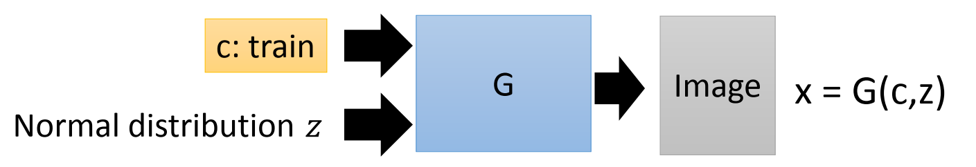 生成对抗网络(五)----------CGAN_cgan网络-CSDN博客