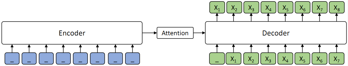 文献阅读笔记-MASS： Masked Sequence to Sequence Pre-training for Language ...