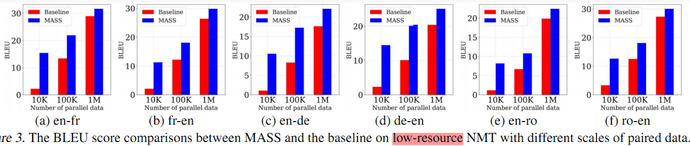 文献阅读笔记-MASS： Masked Sequence to Sequence Pre-training for Language Generation_mass: masked ...