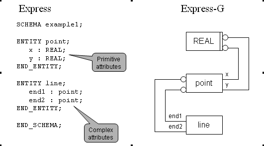 STEP标准描述方法-EXPRESS语言-CSDN博客