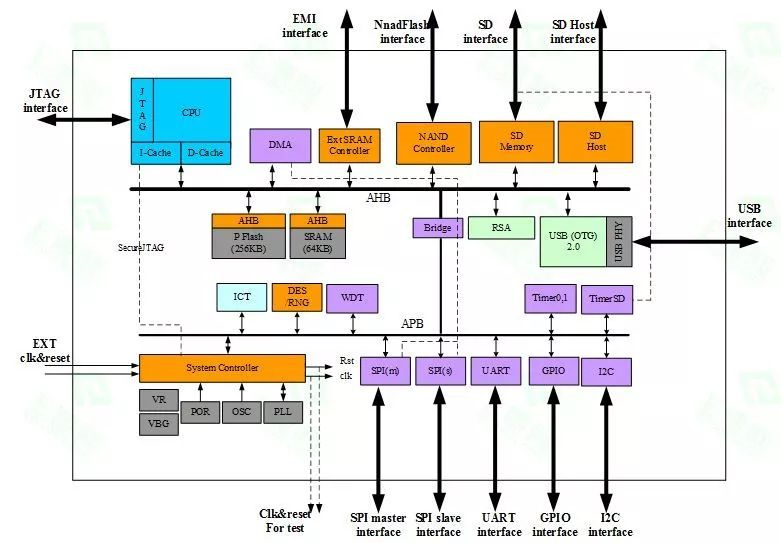 IC前端设计工程师_simvision查看波形-CSDN博客