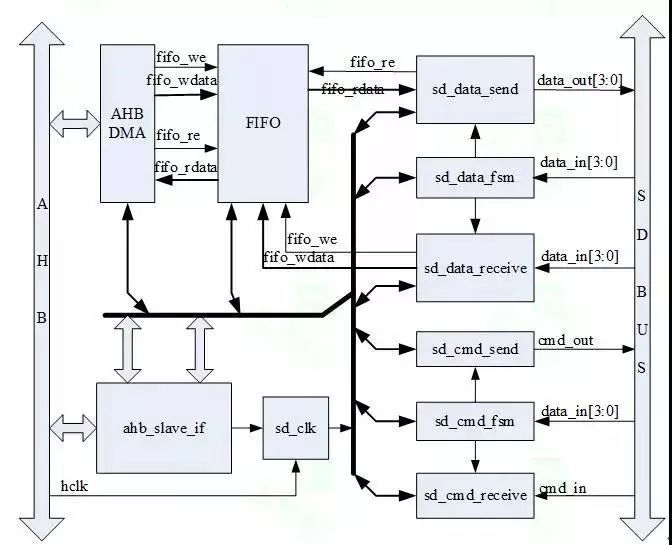 IC前端设计工程师_simvision查看波形-CSDN博客