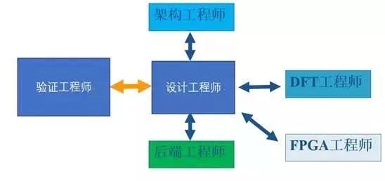 IC前端设计工程师_simvision查看波形-CSDN博客