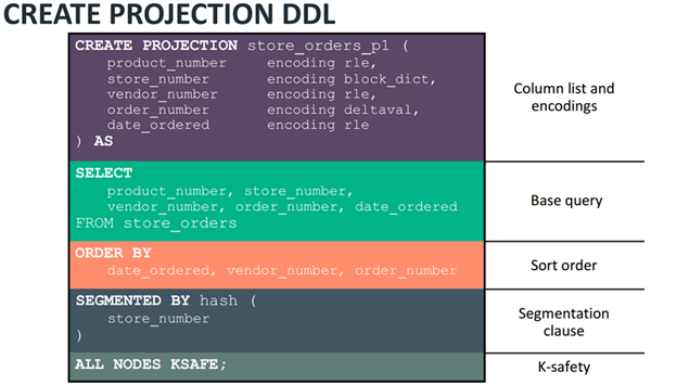 Vertica中的projections_vertica projection-CSDN博客