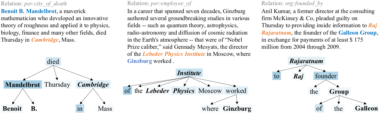 【论文翻译】Graph Convolution over Pruned Dependency Trees Improves Relation Extraction_翻译graph ...