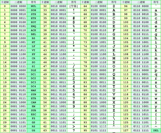 CTF常见编码和加密特征_zjslove-CSDN博客