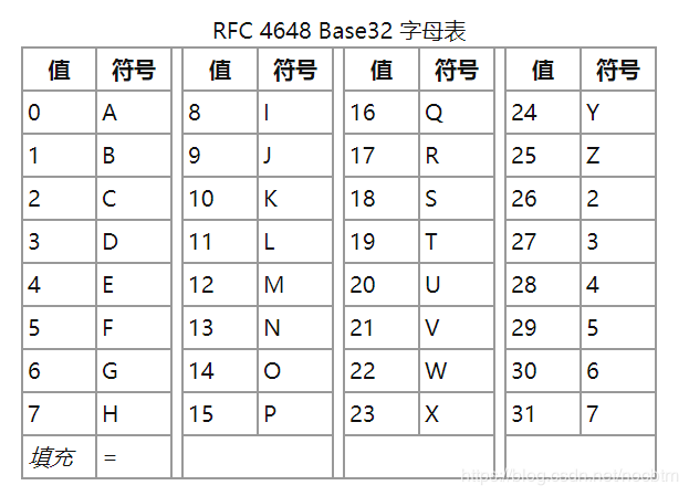 CTF常见编码和加密特征_zjslove-CSDN博客