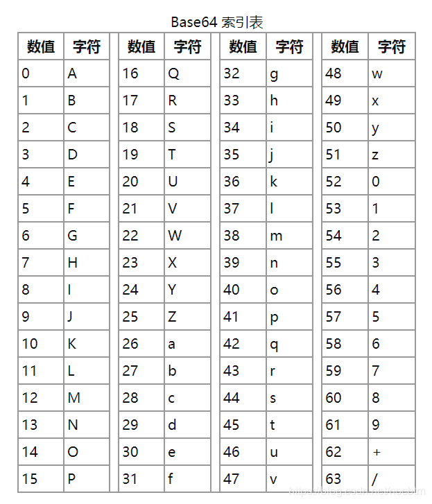 CTF常见编码和加密特征_zjslove-CSDN博客