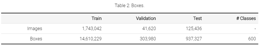 （一）Open Image Dataset V5概述_openimages v5 v6 v7-CSDN博客