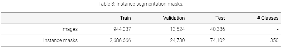 （一）Open Image Dataset V5概述_openimages v5 v6 v7-CSDN博客