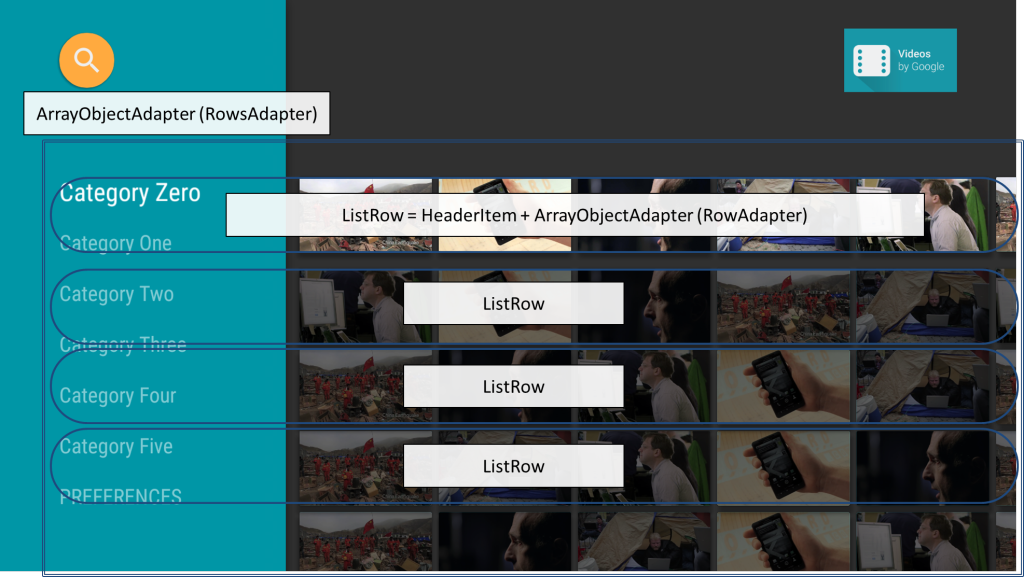 Android TV之谷歌android leanback框架详解_android tvlearn-CSDN博客