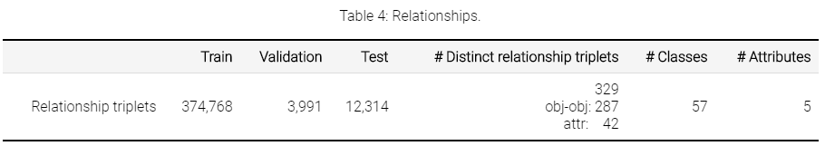 （一）Open Image Dataset V5概述_openimages v5 v6 v7-CSDN博客