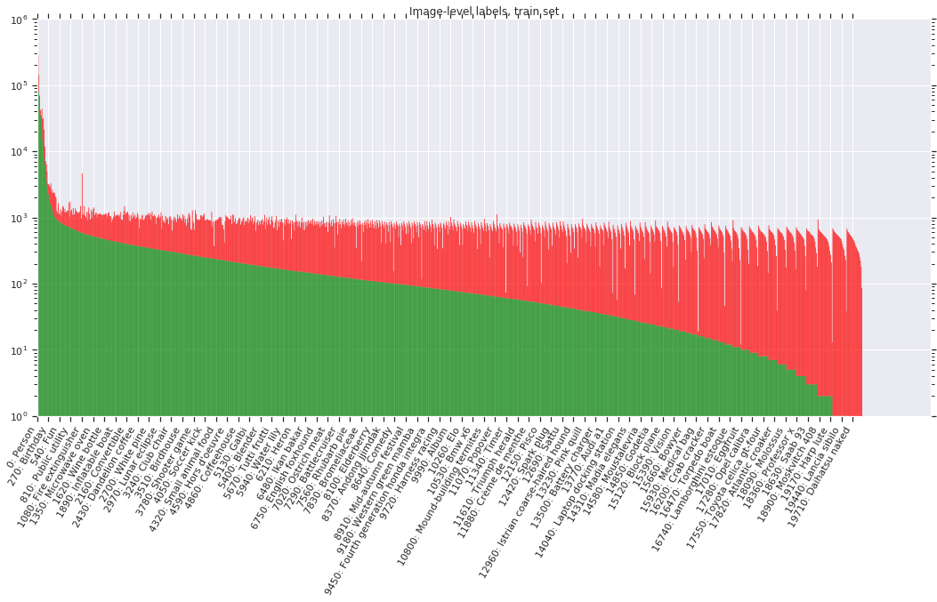 （一）Open Image Dataset V5概述_openimages v5 v6 v7-CSDN博客