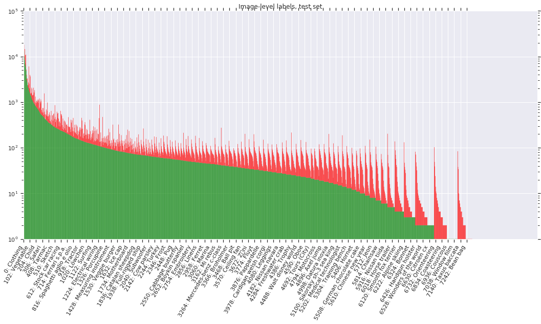 （一）Open Image Dataset V5概述_openimages v5 v6 v7-CSDN博客