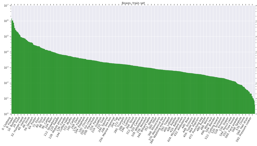 （一）Open Image Dataset V5概述_openimages v5 v6 v7-CSDN博客
