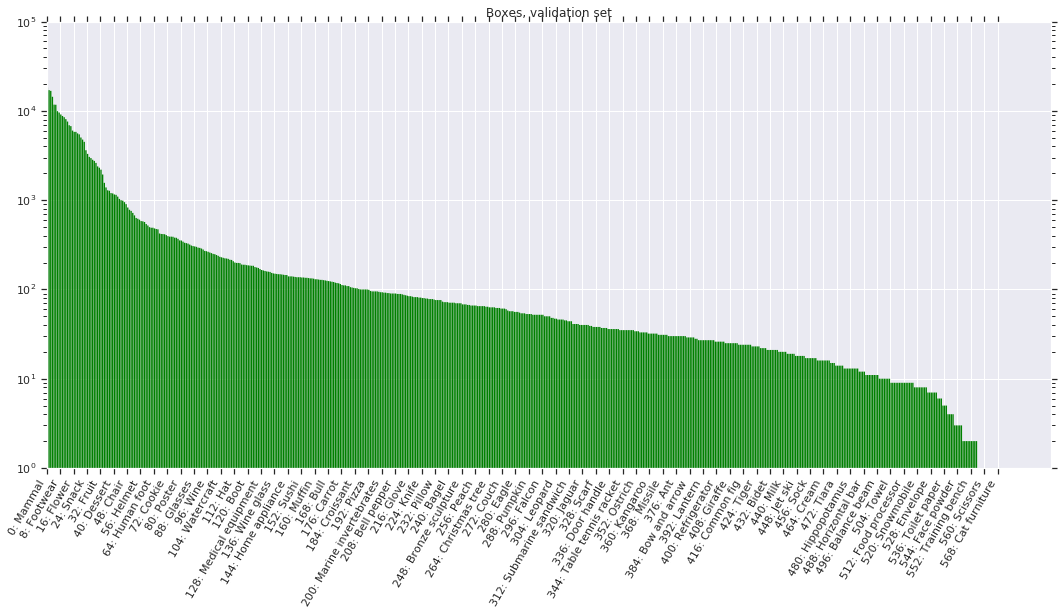 （一）Open Image Dataset V5概述_openimages v5 v6 v7-CSDN博客